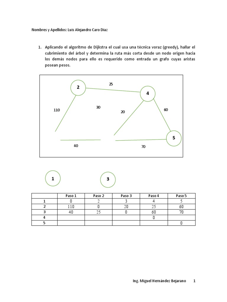 Lab. Taller Algoritmo Dijkstra | PDF | Matemáticas discretas ...