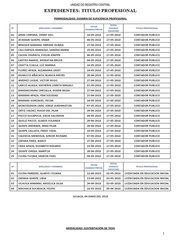 Titulo Profesional | PDF | Contabilidad | Títulos y certificaciones ...