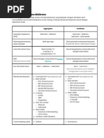 Biaya Transaksi dan Harga Midtrans | PDF