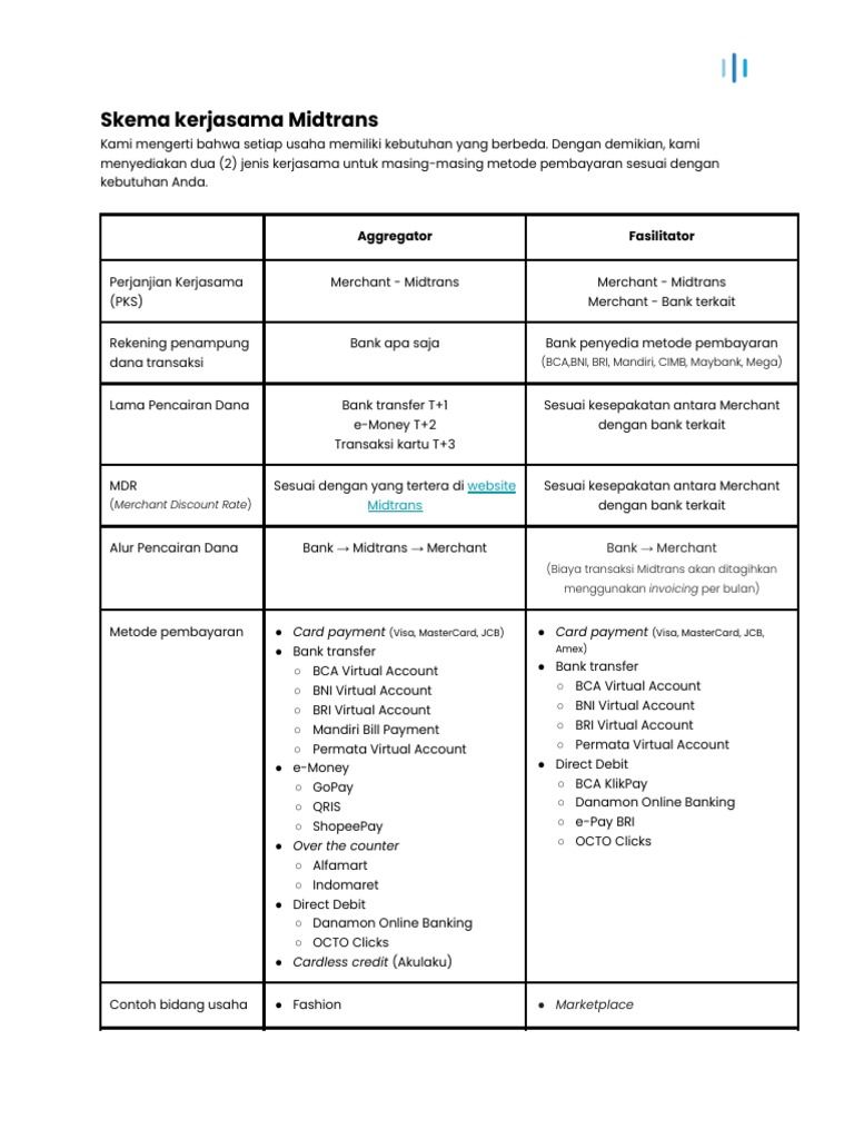 Persyaratan Penambahan Payment Channel Midtrans | PDF