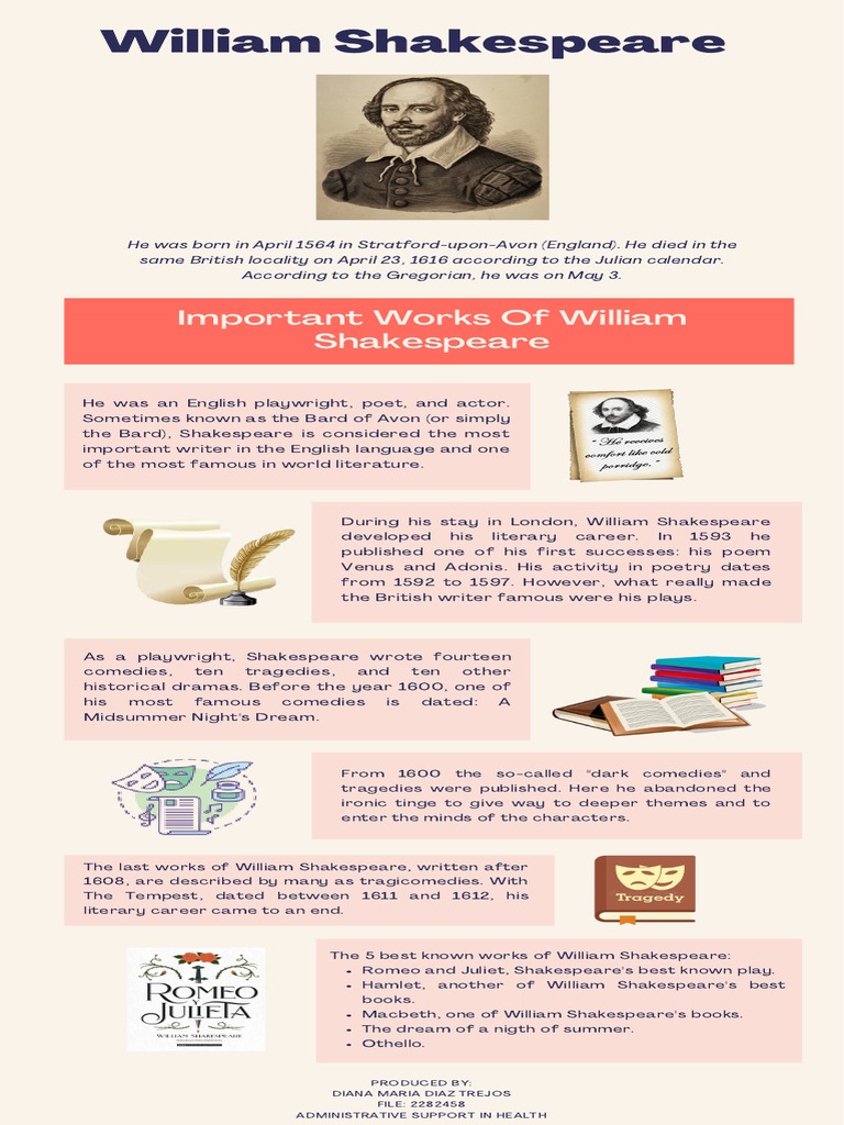 William Shakespeare | PDF | William Shakespeare