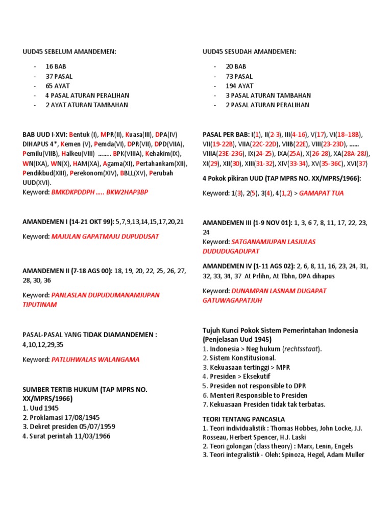 Hafalan TWK UUD | PDF