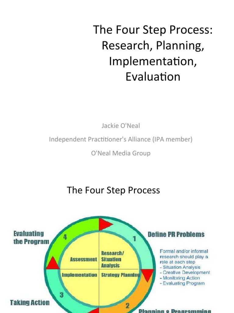 The Four Step PR Process: Research, Planning, Implementation, and ...
