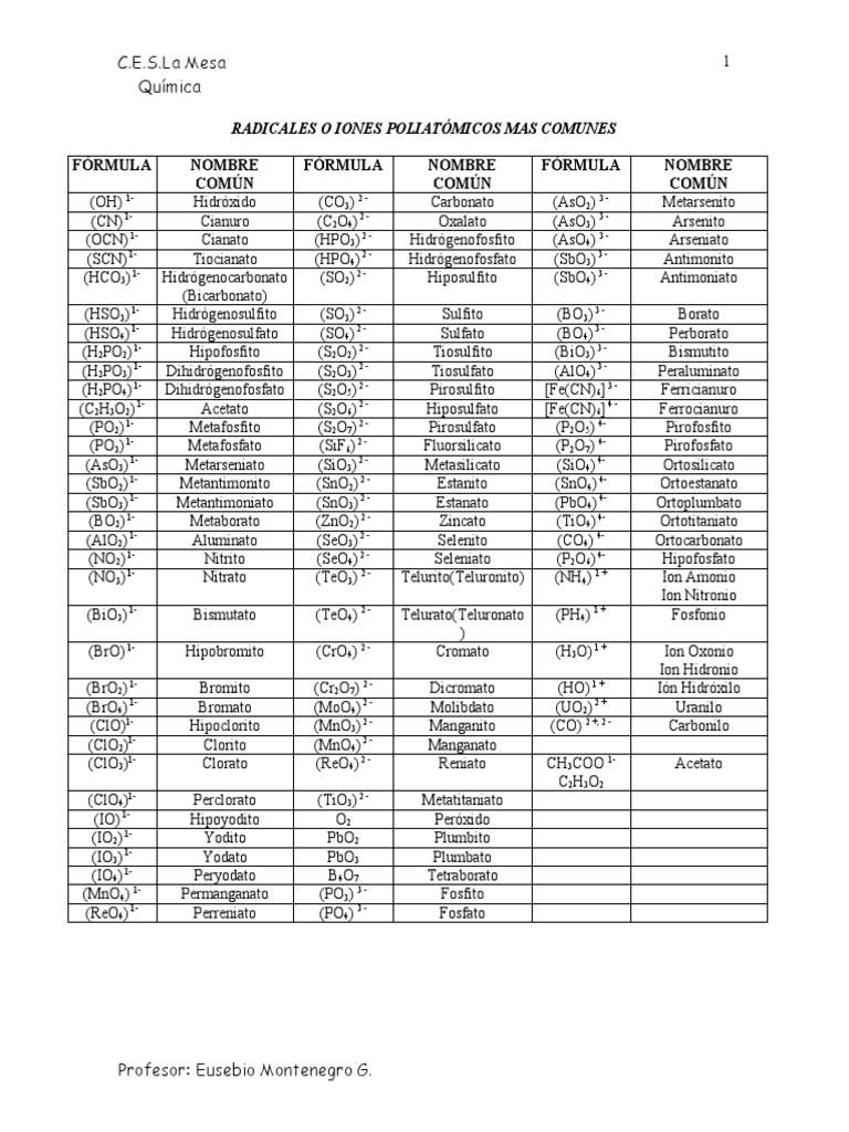 Radicales y Acidos | PDF | Moléculas | Conjuntos de elementos químicos