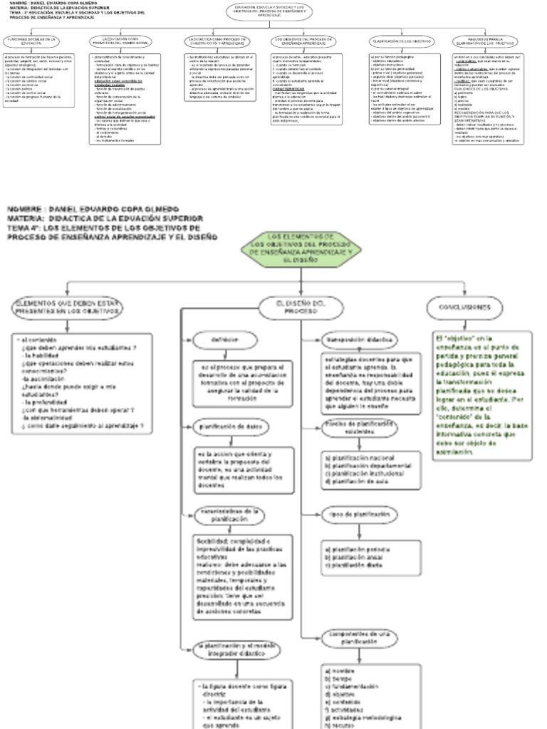 Mapa Conceptual Tema 3º y 4º | PDF | Aprendizaje | Planificación