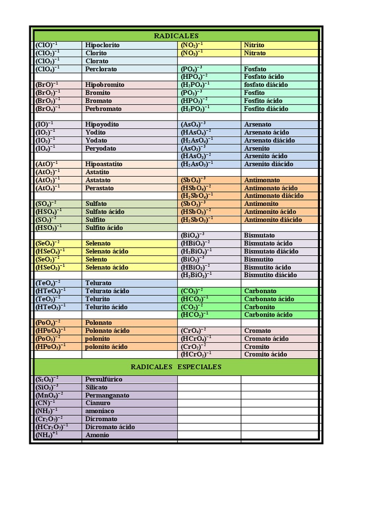 Radical Es | PDF | Moléculas | Elementos químicos