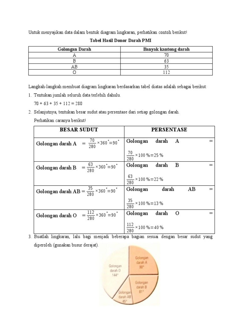 MTK Diagram Lingkaran | PDF