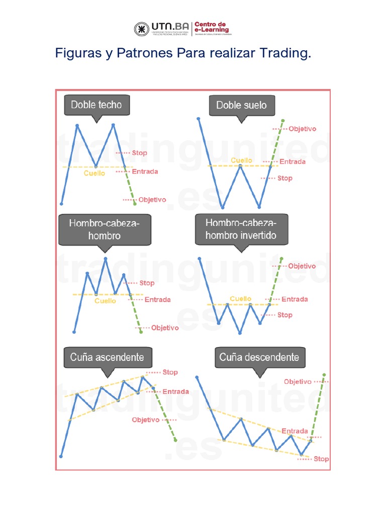 Figuras y Patrones para Realizar Trading | PDF