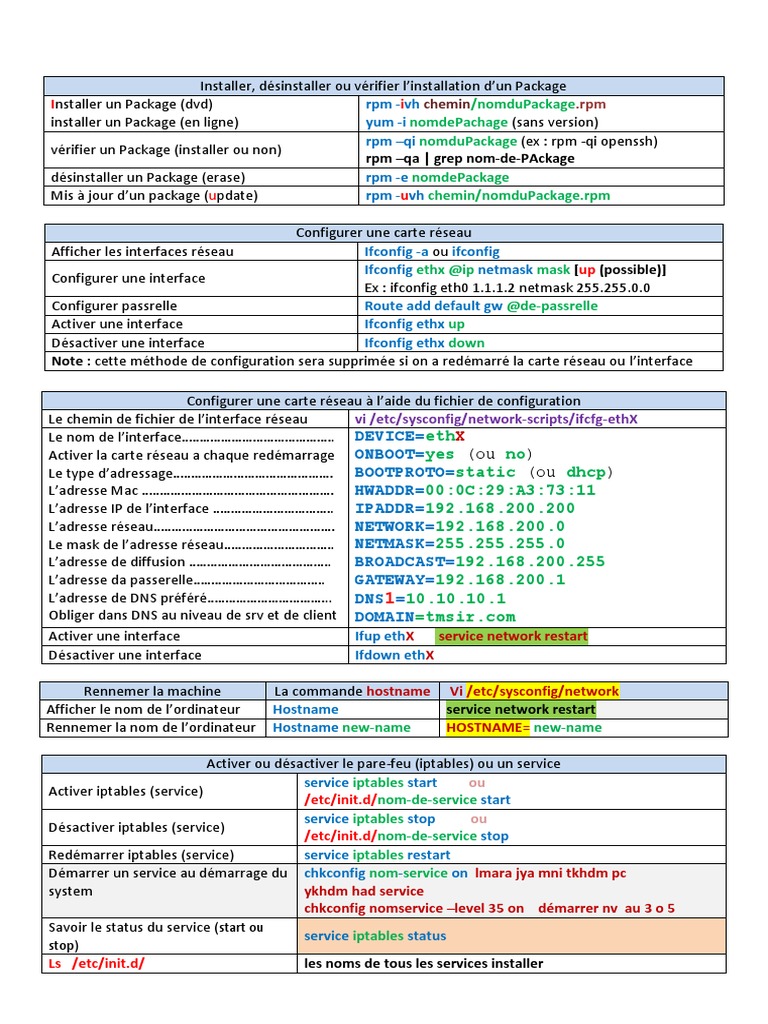 Guide d'Installation Serveurs Linux | PDF | Enveloppe de protection | Public-key cryptography