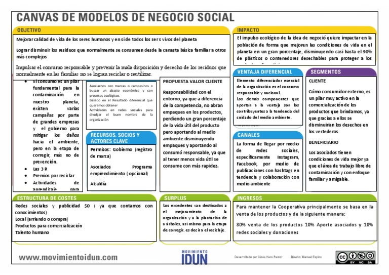 Editable Formato Canvas Modelo de Negocio Social | PDF | Residuos ...