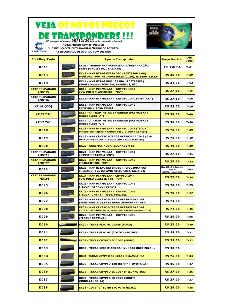 KEYCODE Tab de Venda Transponder NOVEMBRO 2021 | PDF | Motor Vehicle ...