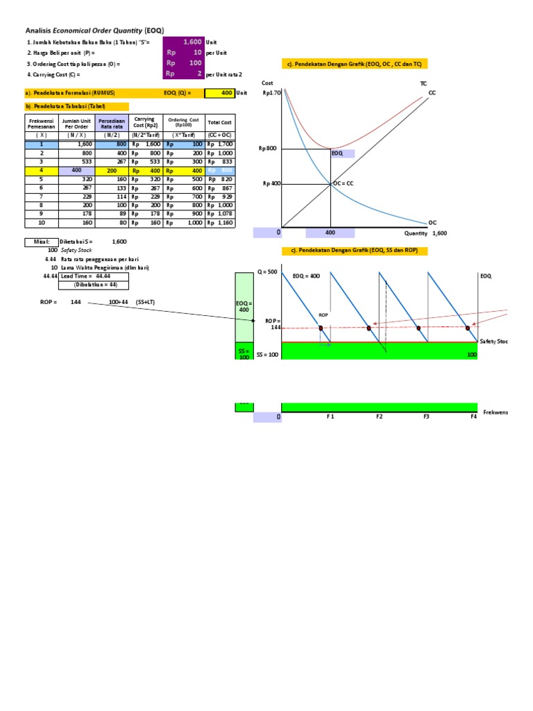 Bahasan Latihan - Eoq Analysis | PDF