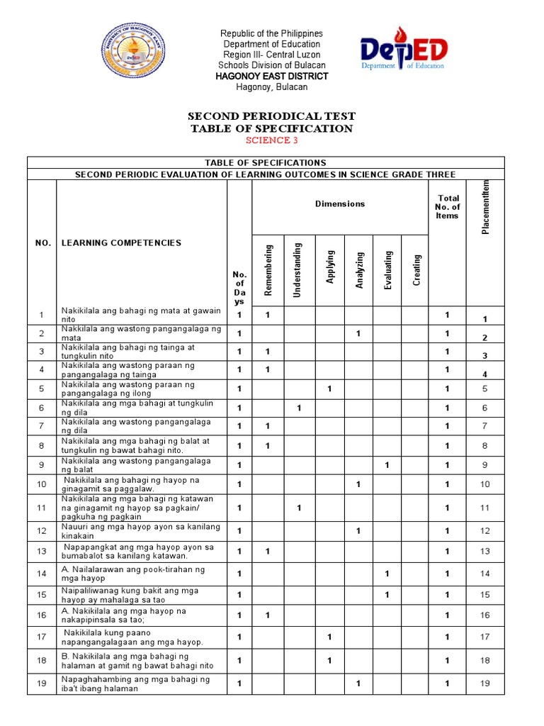 2nd Periodical Test Grades 3 6 REGULAR | PDF