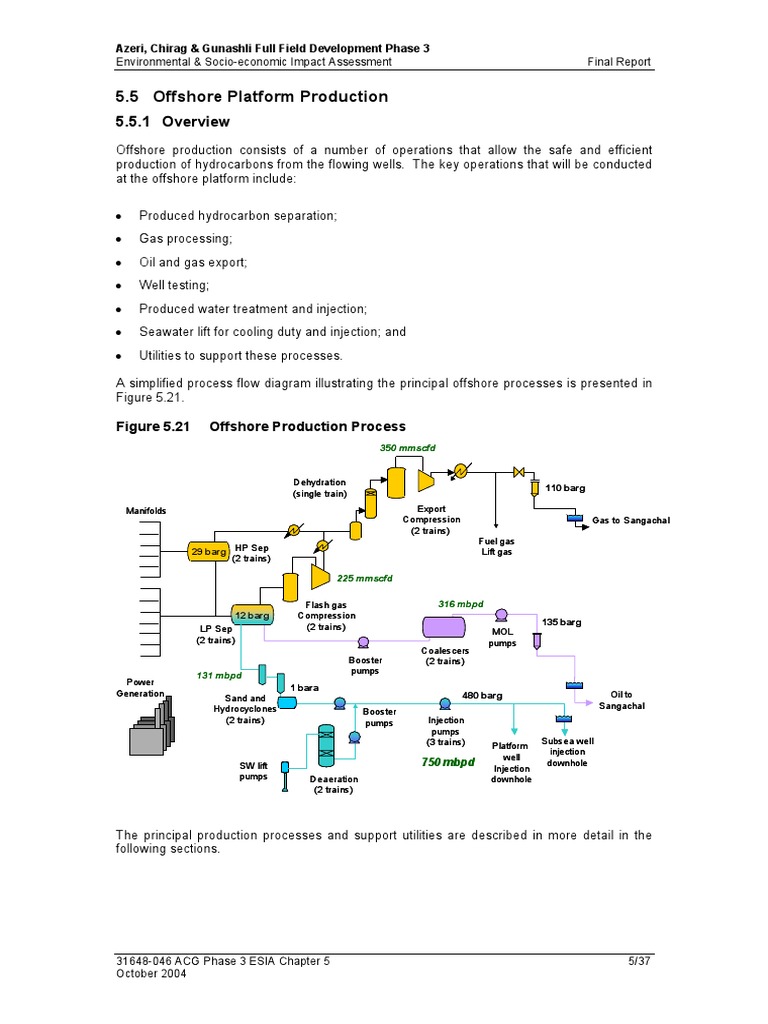 5.5 Offshore Platform Production | PDF | Water | Pump