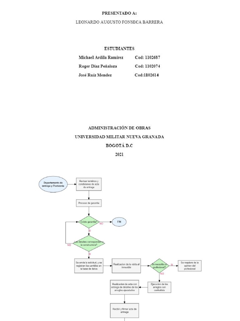 Diagramas de Flujo de Empresa Constructora | PDF