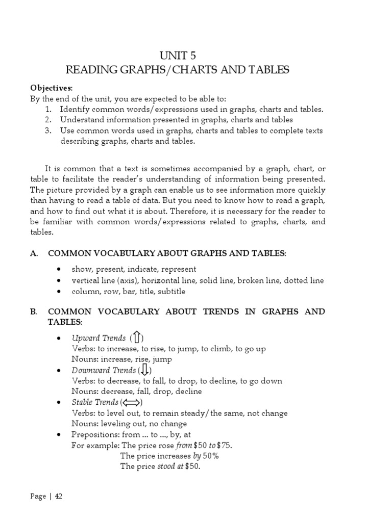 Unit 5 Reading Graphs/Charts and Tables: Objectives | PDF | Chart | Verb
