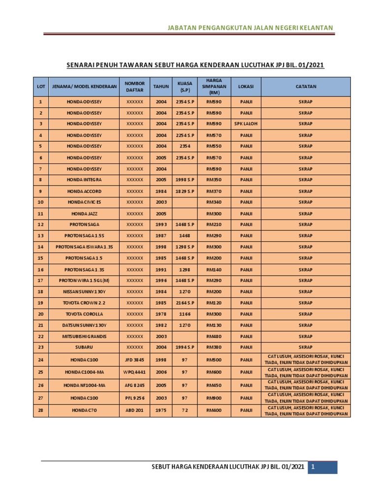 Senarai Kenderaan Sebut Harga Bil 01-2021 | PDF