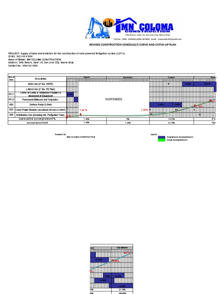 Revised Construction Schedule/S Curve and Catch-Up Plan: Description ...