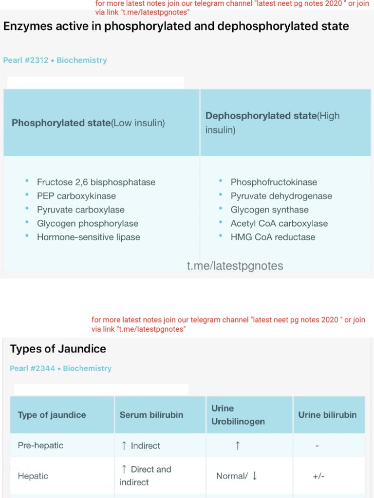 Biochemistry Pearls Marrow 2020 | PDF