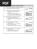 Ulasan Guru Berdasarkan Tahap | PDF