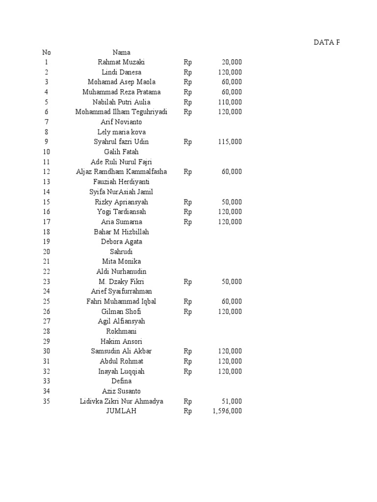Data Pembayaran Baju PDH Hakim | PDF