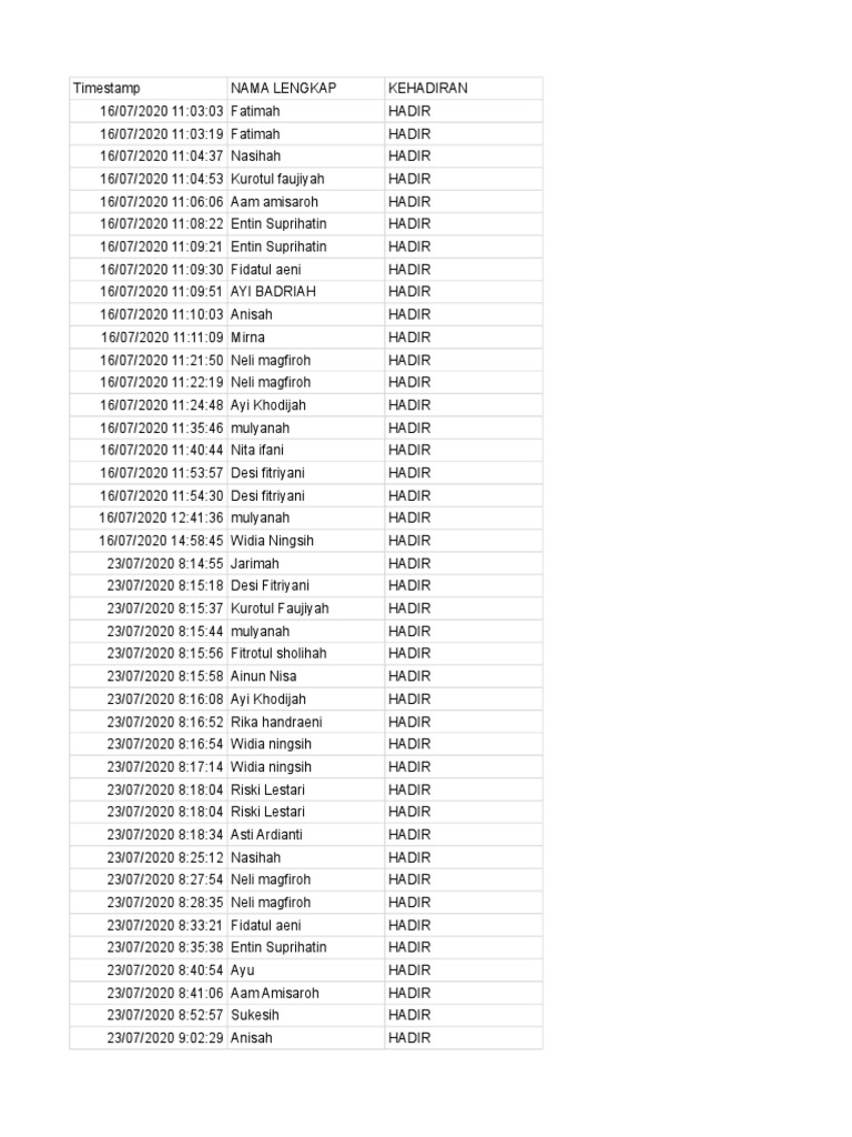 Absensi Kelas Xii Otkp (Respons) | PDF