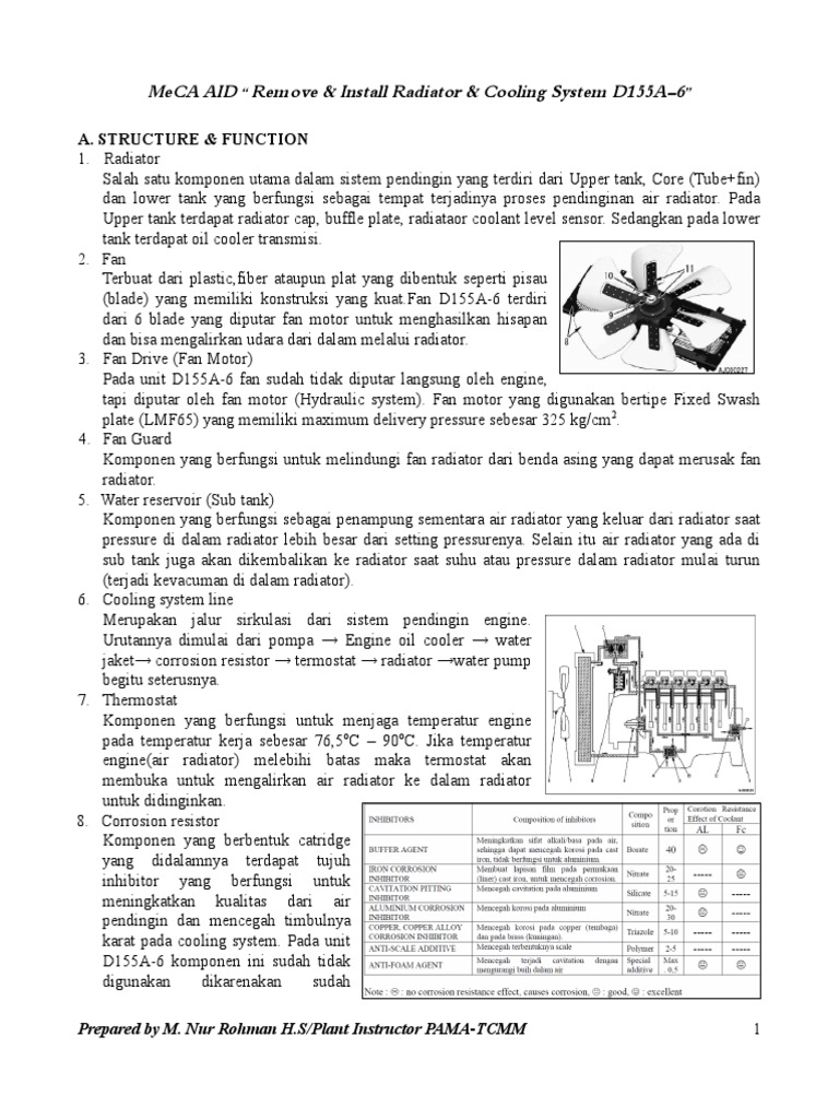 MeCA AID R&I Radiator & Cooling System D155A-6 | PDF