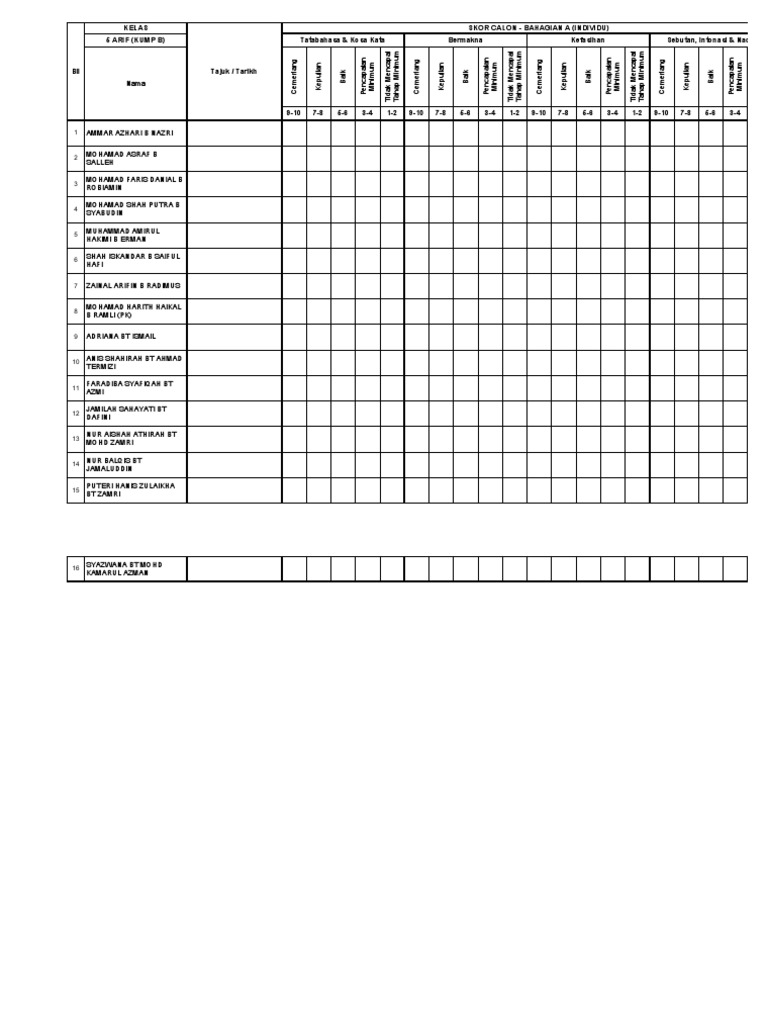 Borang Markah K3 (SPM KSSM) | PDF