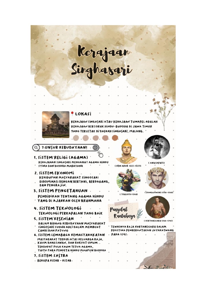 Poster Kerajaan Singhasari | PDF