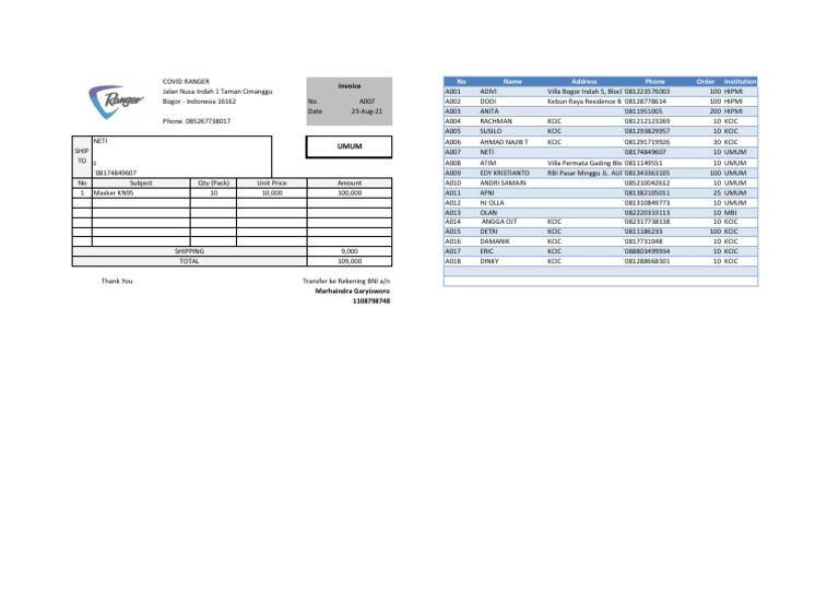 COVID-19 PPE Order Invoice for Various Institutions in Bogor, Indonesia ...