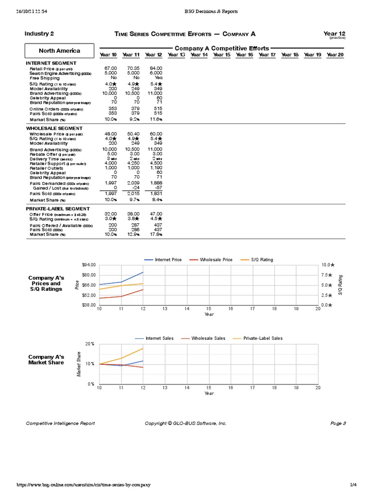 BSG Decisions & Reports8 | PDF | Retail | Private Label