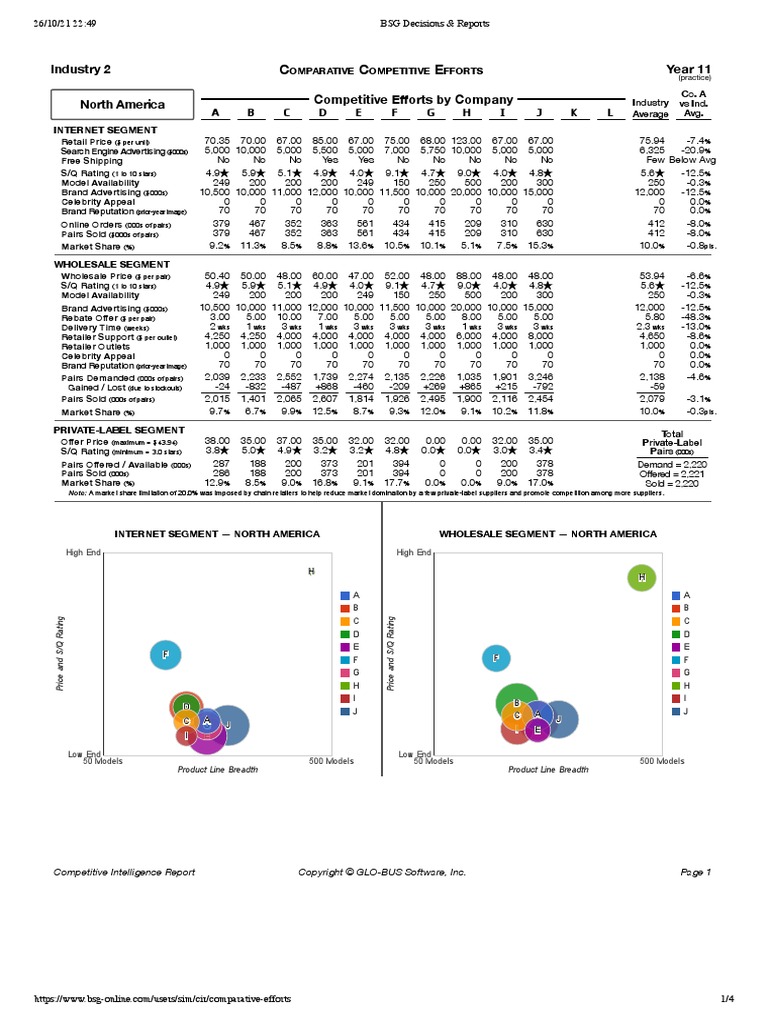 BSG Decisions & Reports6 | PDF | Retail | Private Label
