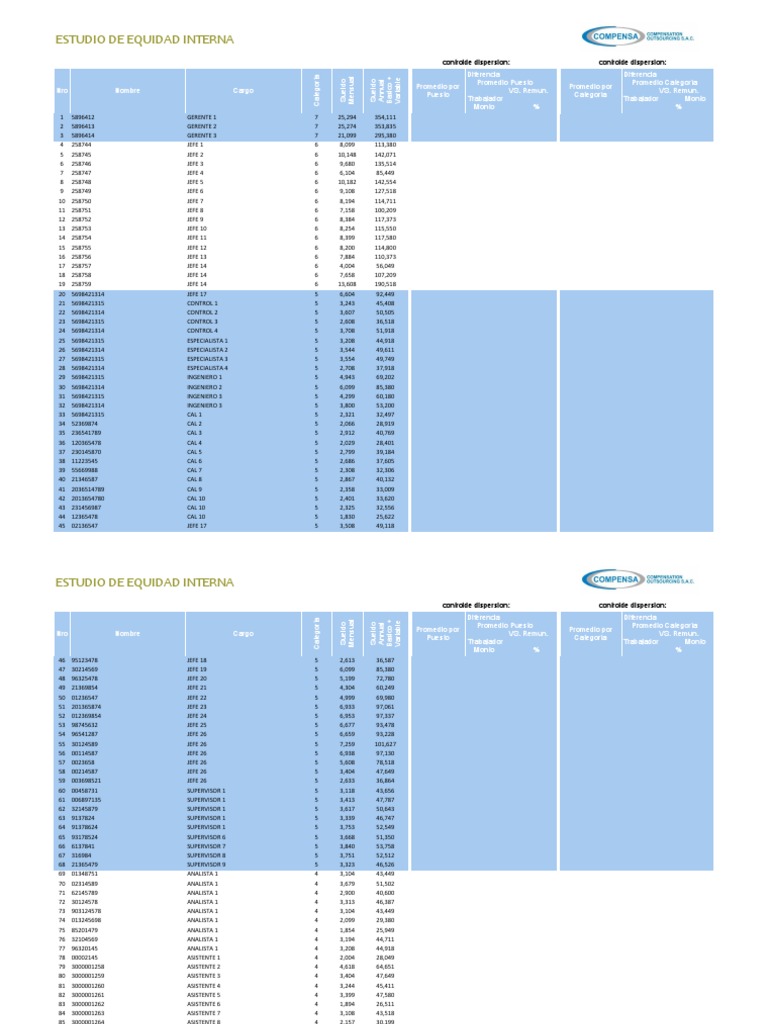 Equidad Interna - Ejm 1 | PDF