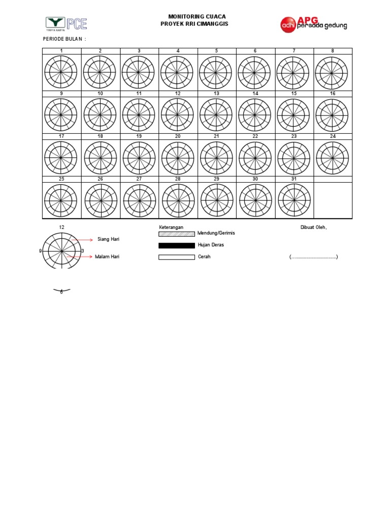 Monitoring Cuaca | PDF