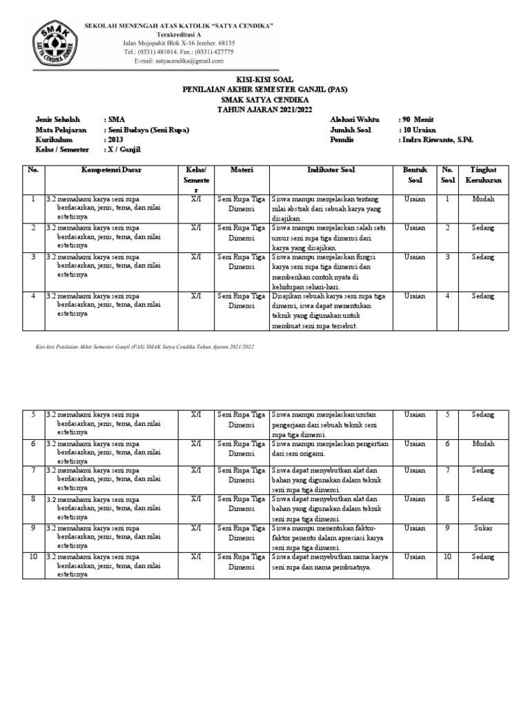 Kisi-Kisi Soal Pas Seni Budaya Kelas 10 | PDF