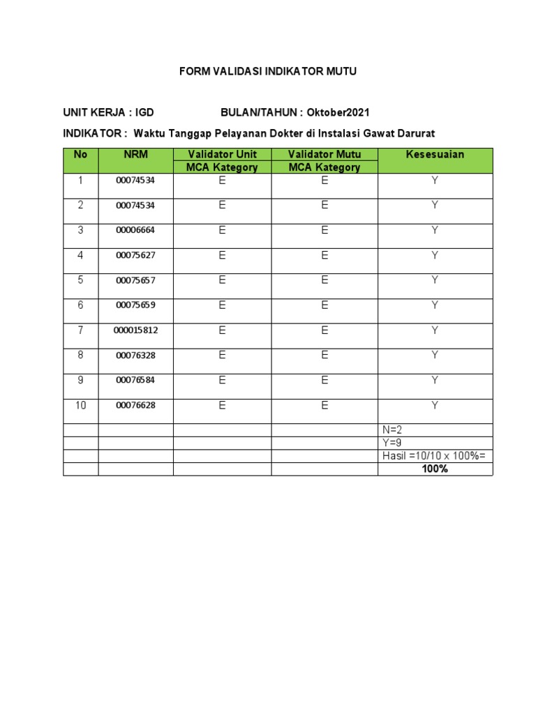Form Validasi Indikator Mutu Igd Baru Nov 2021 | PDF