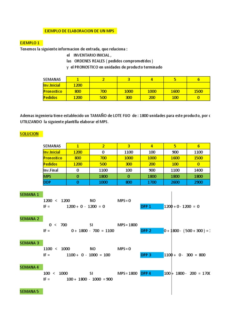 Ejemplos Mps-Excel | PDF | Lean Manufacturing | Inventario