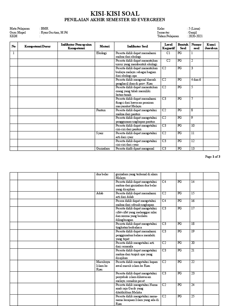 Kisi-Kisi BMR Kelas 5 | PDF