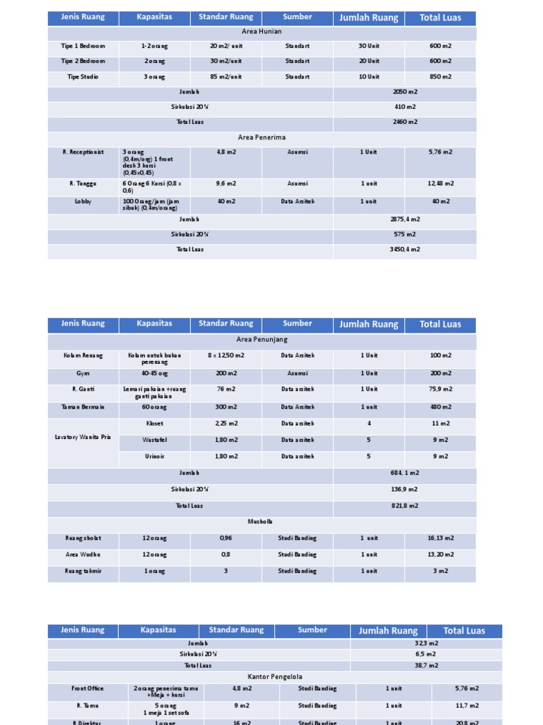 Tabel Besaran Ruang | PDF