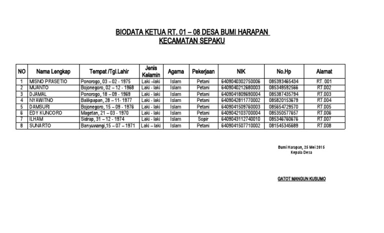 Biodata Ketua Rt. | PDF
