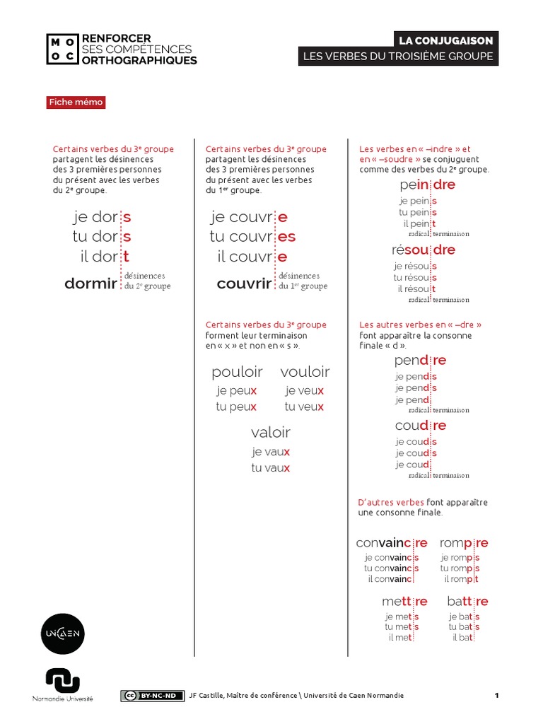 S4 C2 3e Groupe Memo | PDF | Verbe | Linguistique