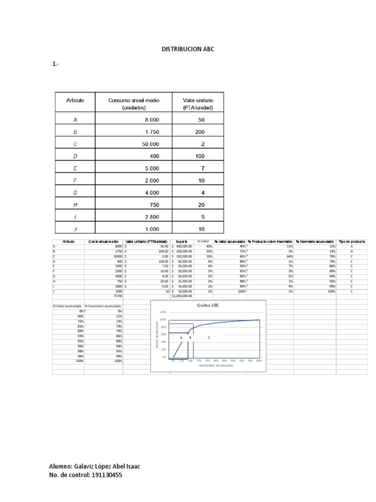 Galaviz López Abel Isaac - Clasificación de Inventarios | PDF