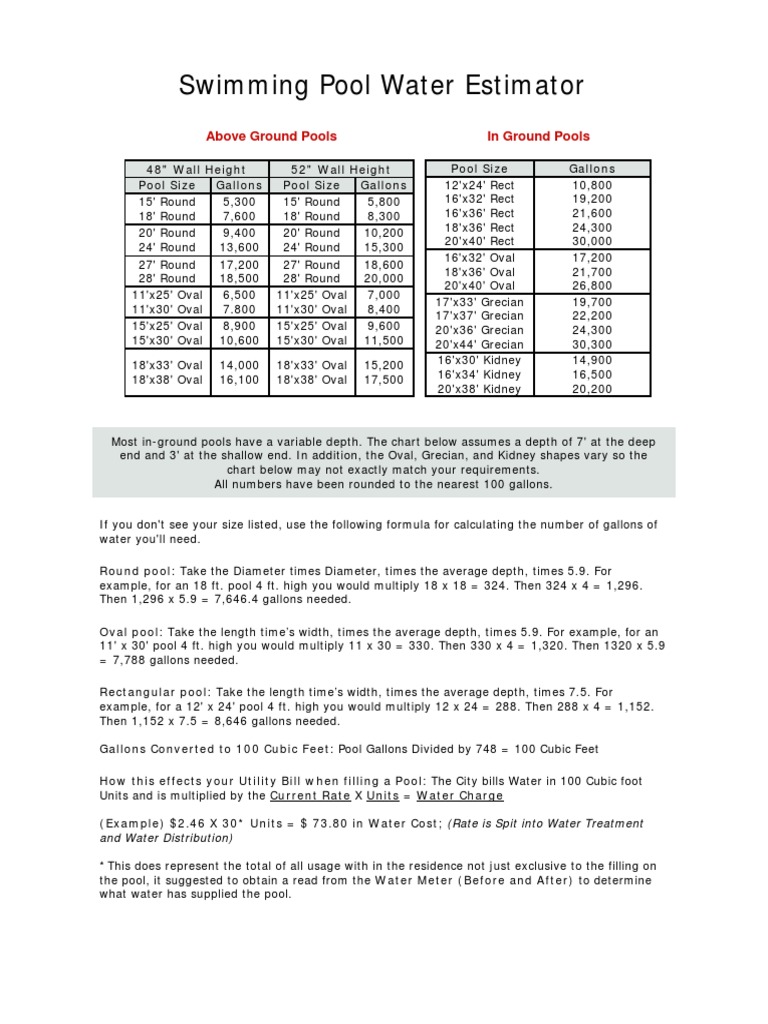 Swimming Pool Water Estimator | PDF | Foot (Unit) | Gallon