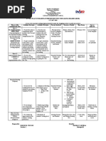 Action Plan On Reading Intervention For Struggling Readers: Nazareno ...