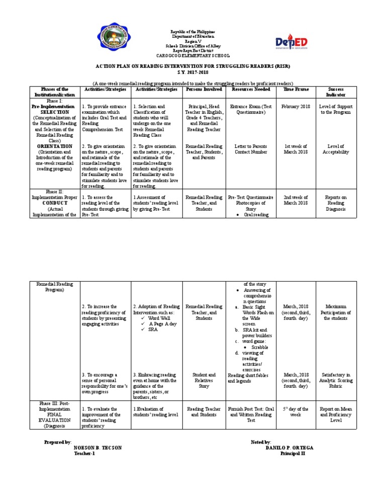 Action Plan Remedial Reading | PDF | Reading Comprehension | Test ...