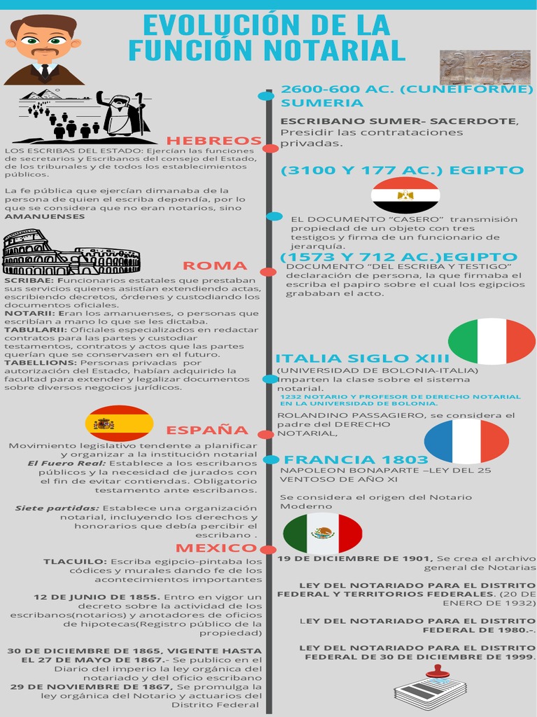 Evolución de La Función Notarial | PDF | Justicia | Crimen y violencia