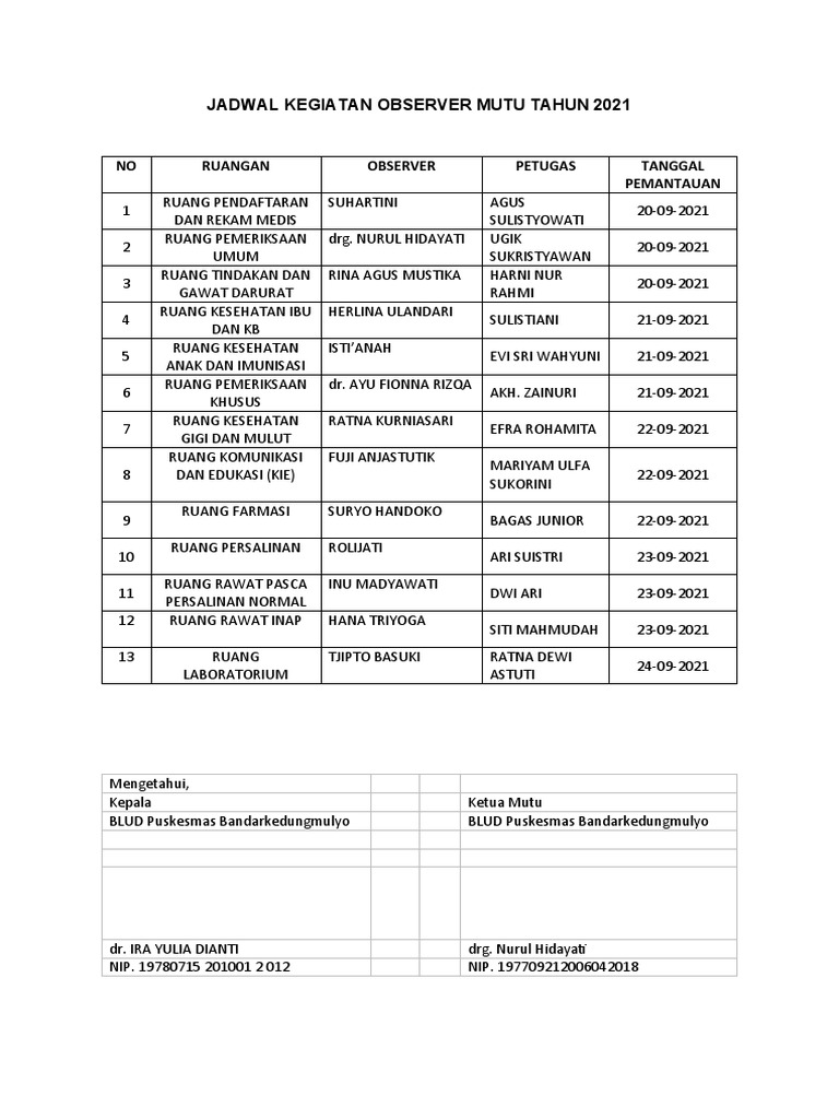 Jadwal Kegiatan Observer Mutu Tahun 2021 | PDF