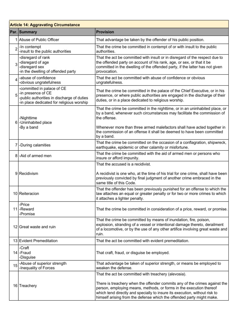 Art 14: Aggravating Circumstances Guide | PDF | Crime & Violence | Crimes