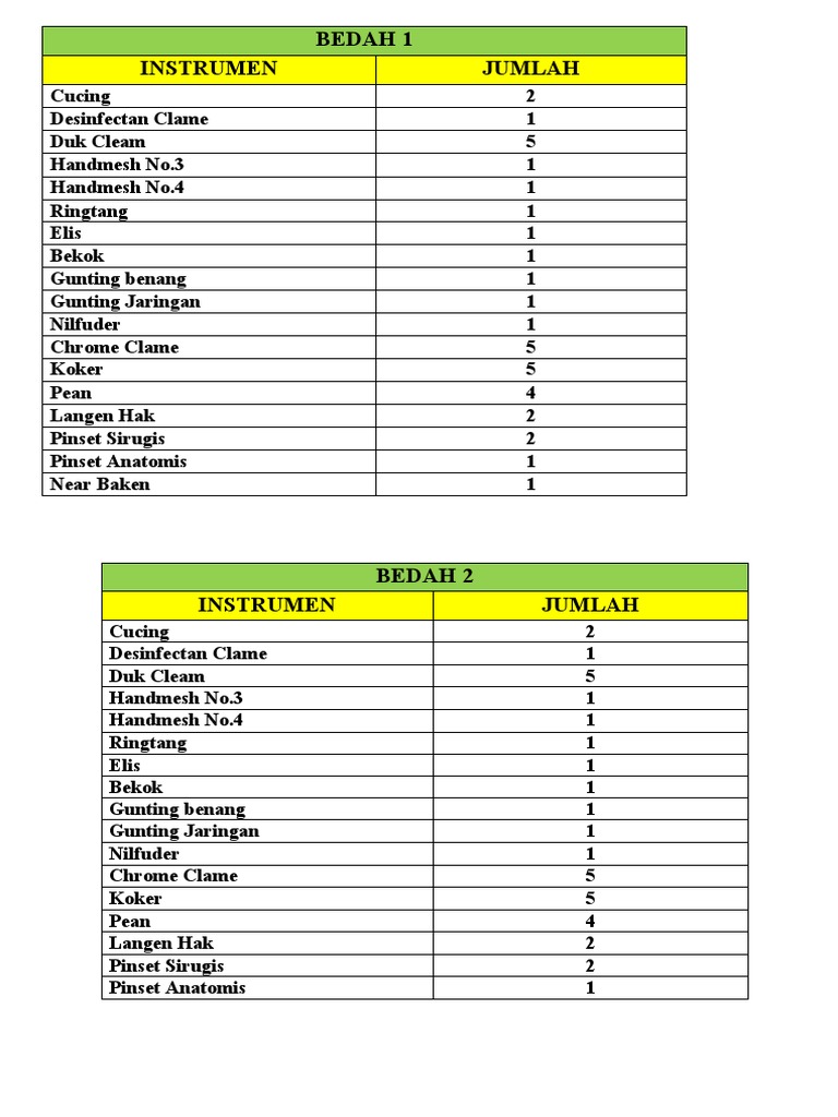 Surgical Instrument Inventory List | PDF
