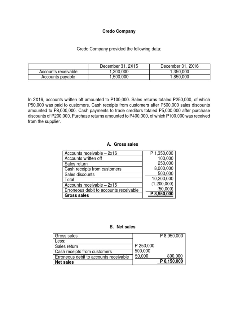 Credo Company | PDF | Receipt | Accounts Payable